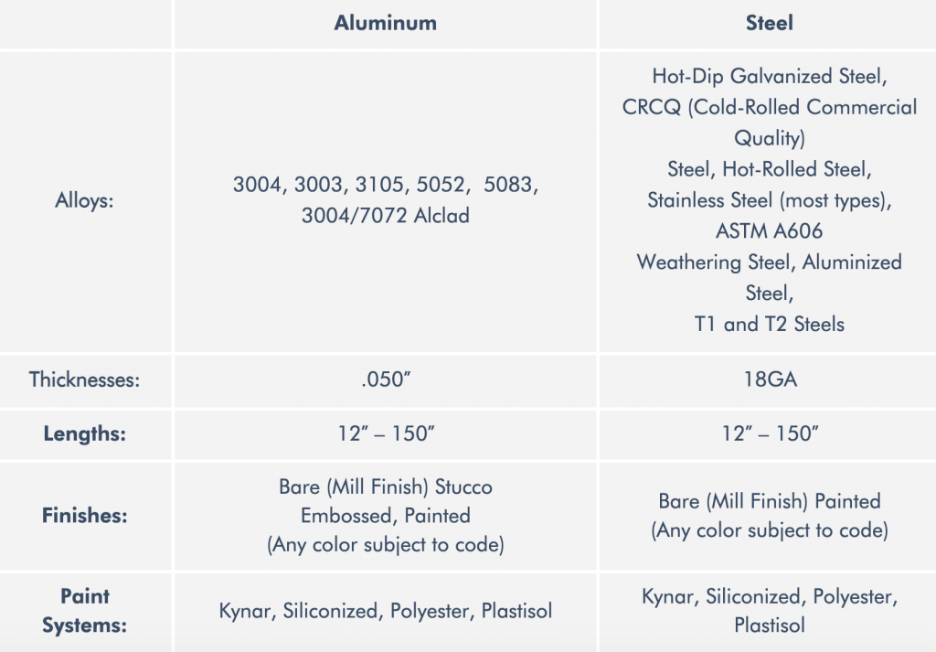 MV-Rib | Corrugated Metals