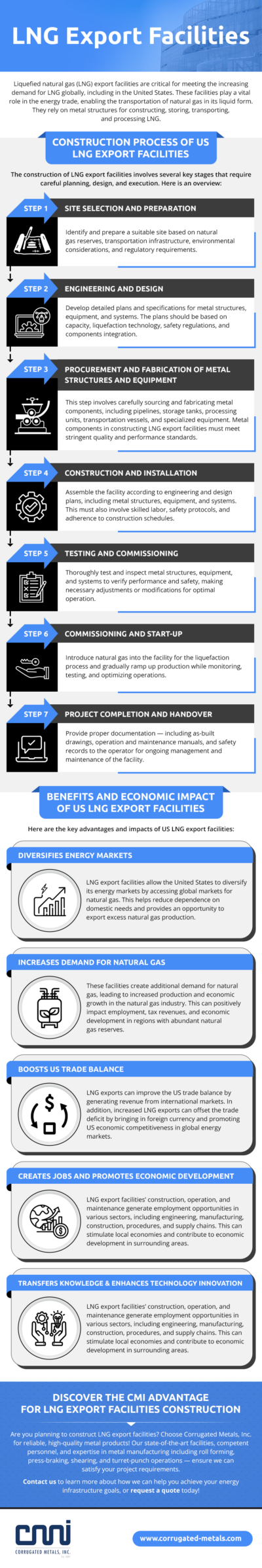LNG Export Facilities | Corrugated Metals