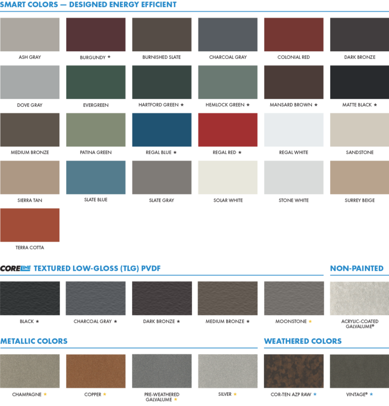 Materials & Finishes | Corrugated Metals
